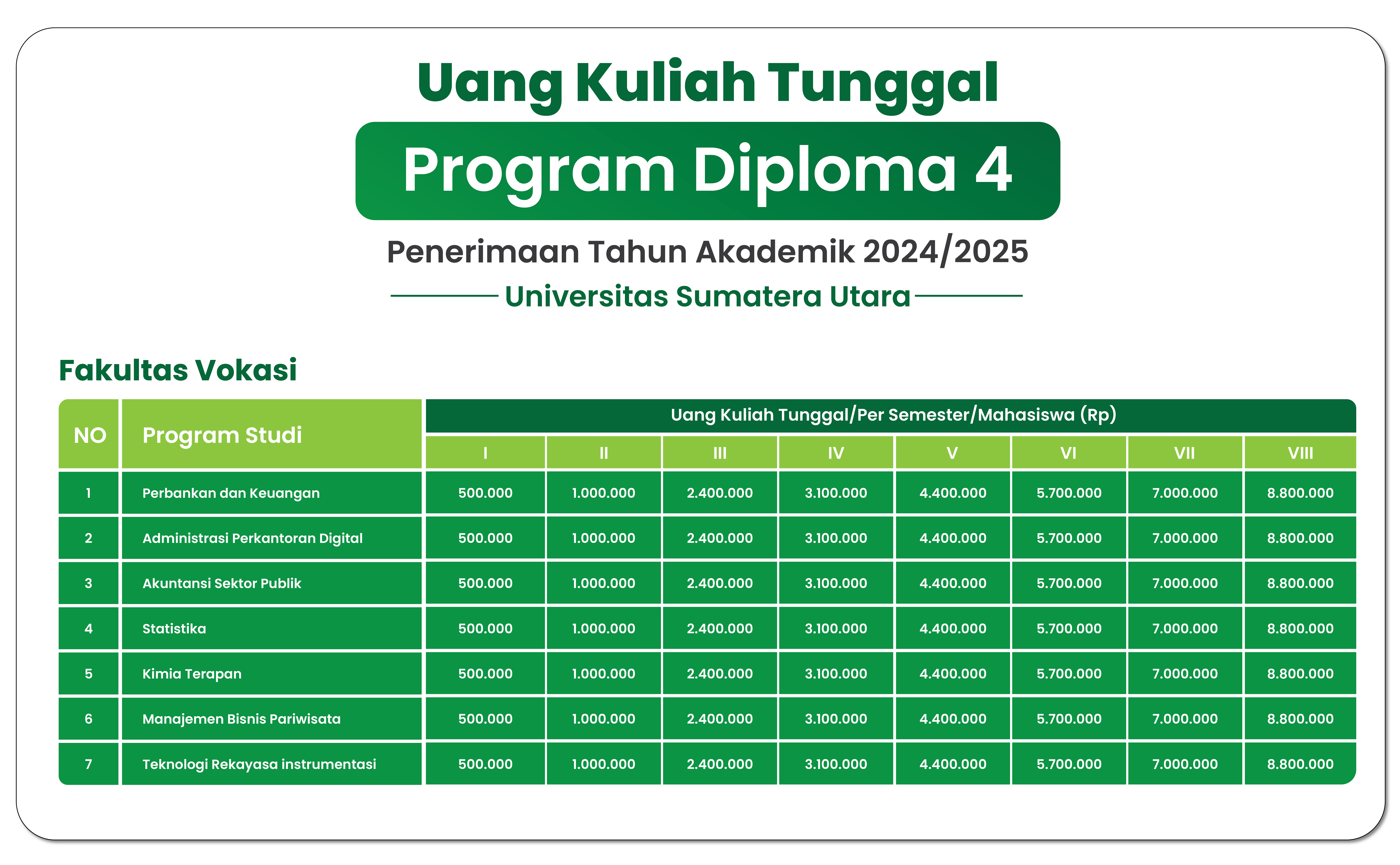 Informasi Uang Kuliah Tunggal (UKT)